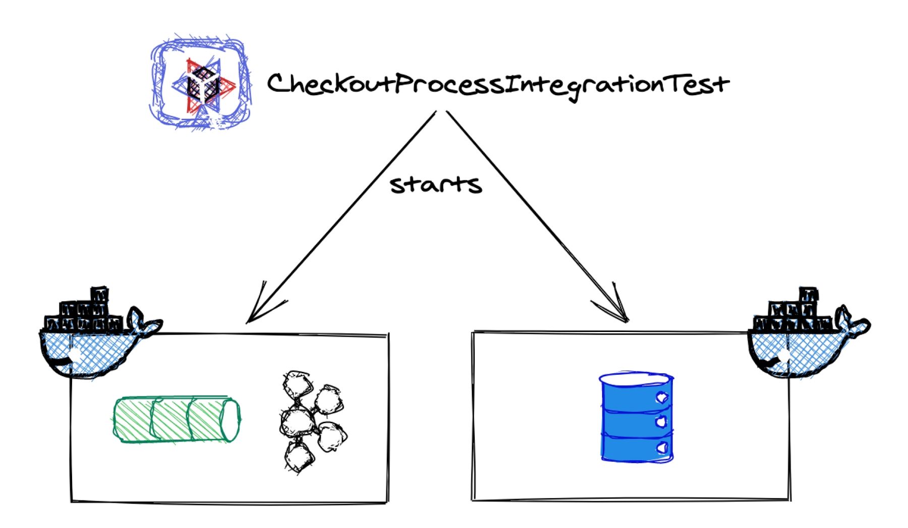 Testing Quarkus Web Applications Reactive Messaging Kafka And Testcontainers Infoq