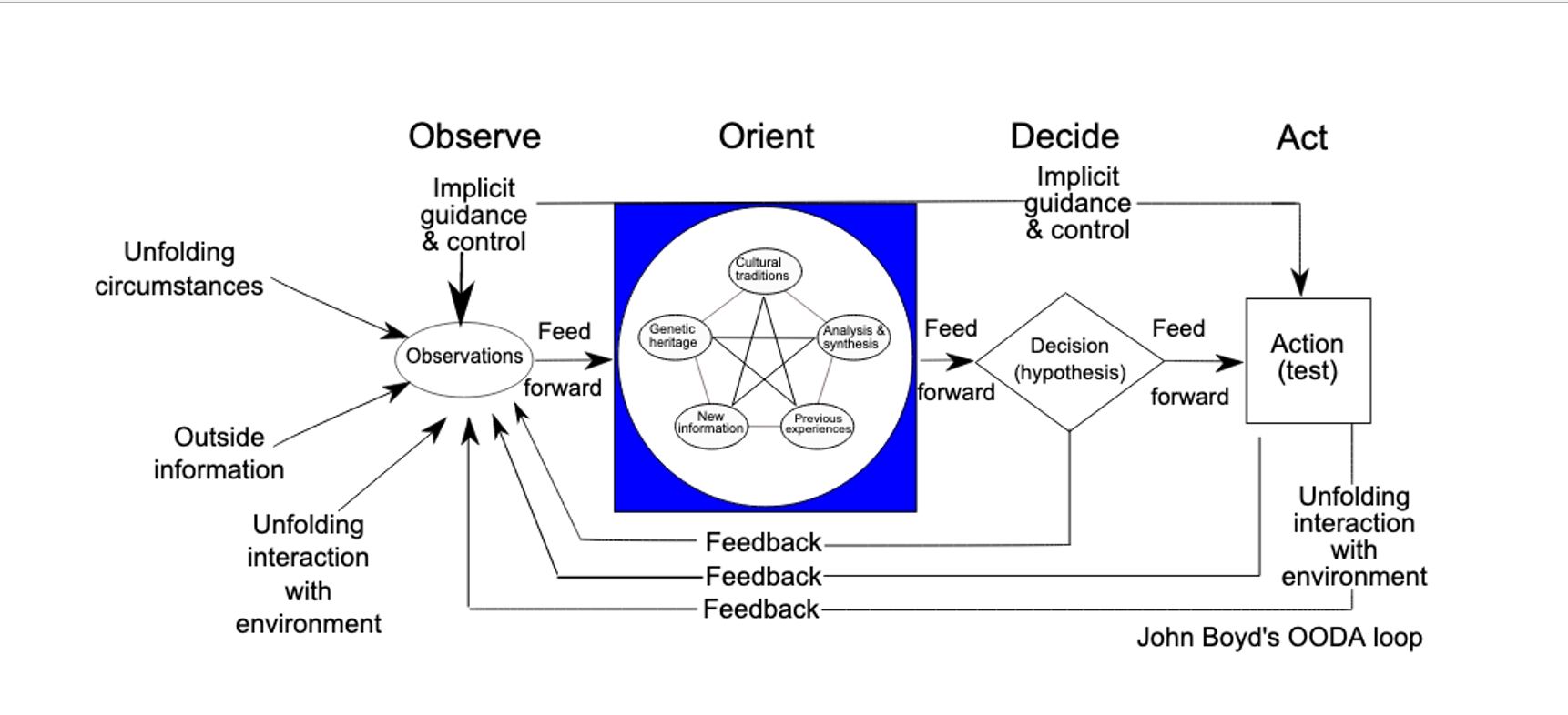 Do You Think Like a Lawyer, a Scientist, or an Engineer? - InfoQ