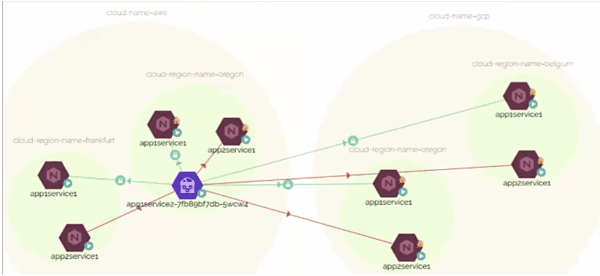 The Three Faces of DevSecOps