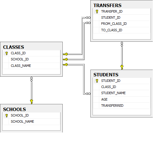 Testing SQL Server Code with TST - InfoQ