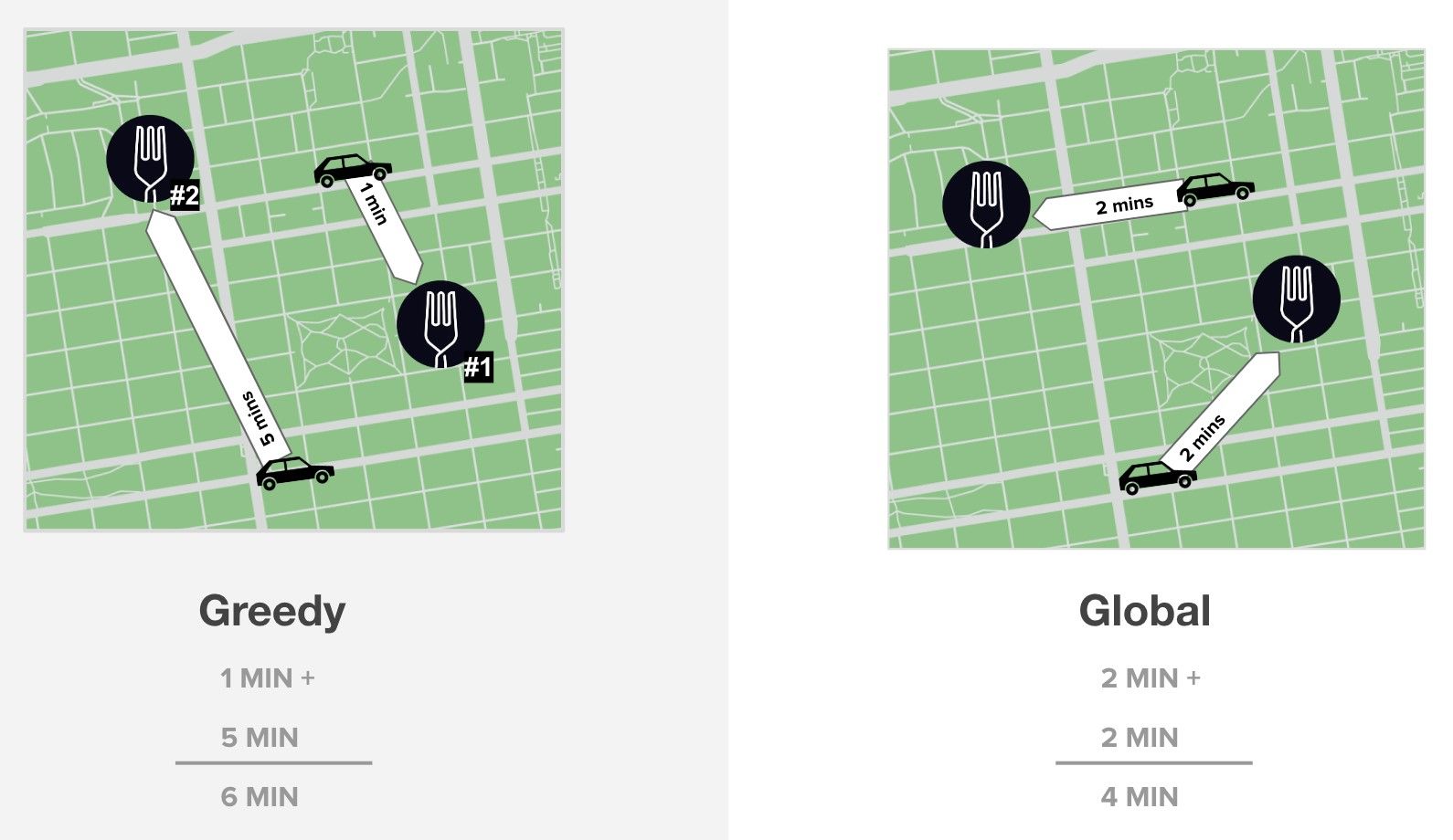 Predicting Time to Cook, Arrive, and Deliver at Uber Eats - InfoQ
