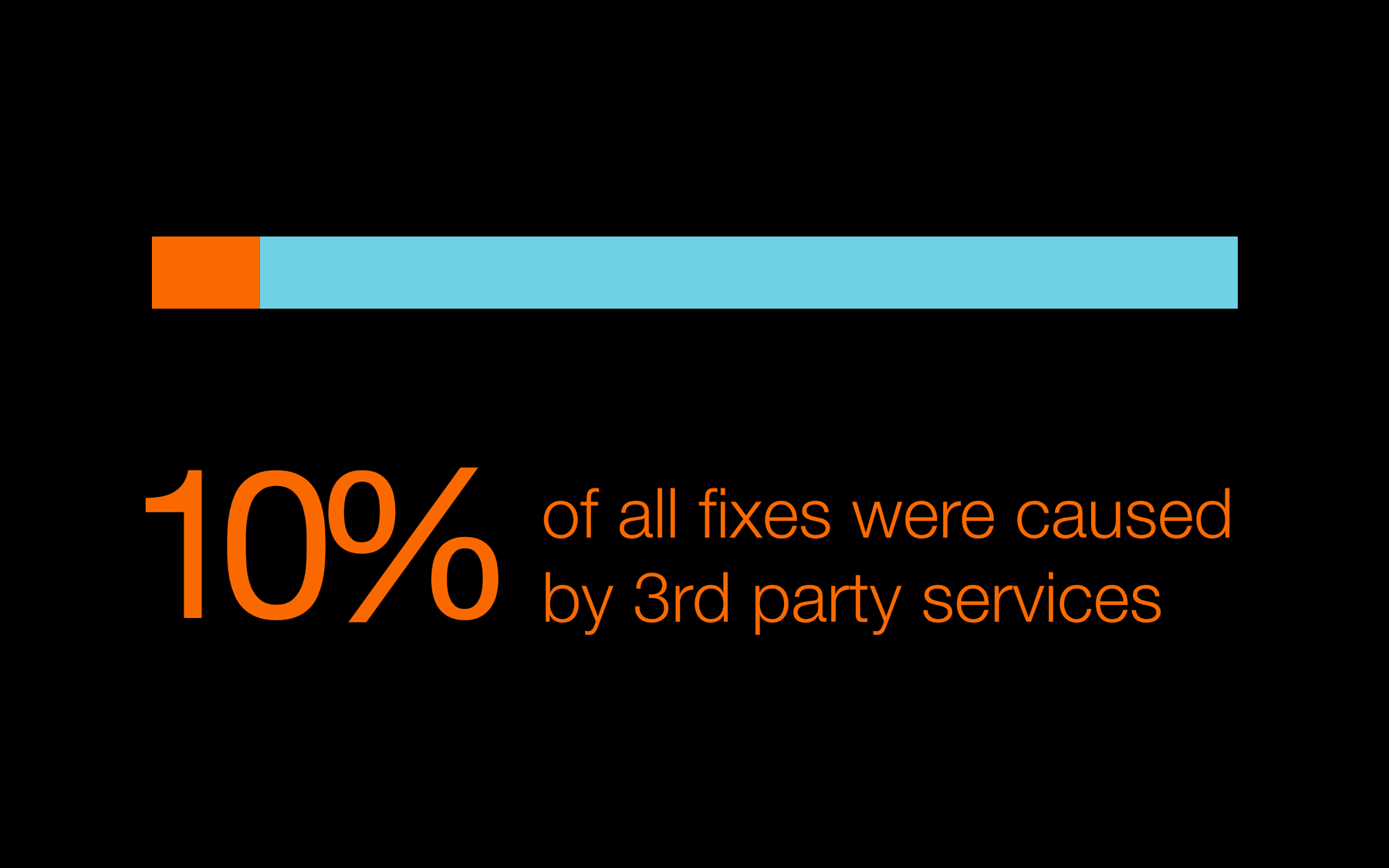 The Ultimate Feedback Loop: Learning from Customer Reported Defects - InfoQ
