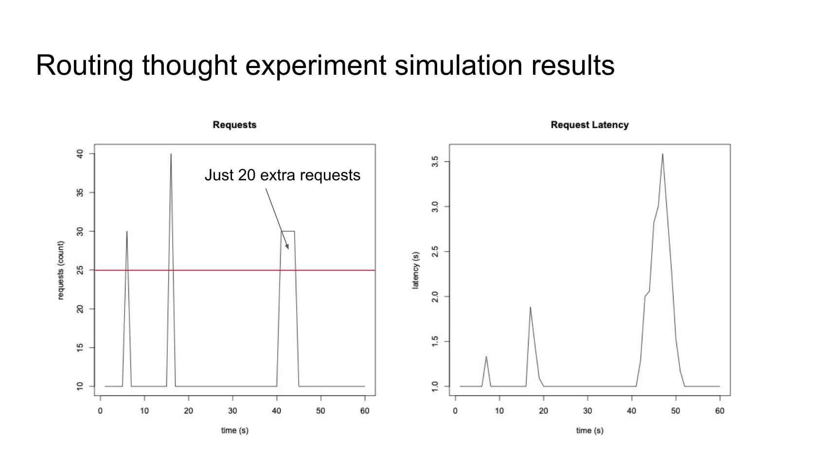 Understanding Architectures for Multi-Region Data Residency - InfoQ