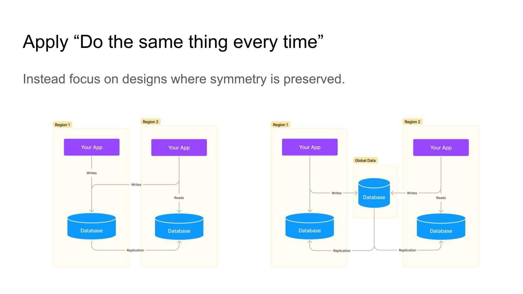 Understanding Architectures For Multi Region Data Residency Infoq
