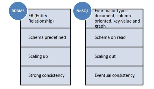Unified Data Modeling for Relational and NoSQL Databases - InfoQ