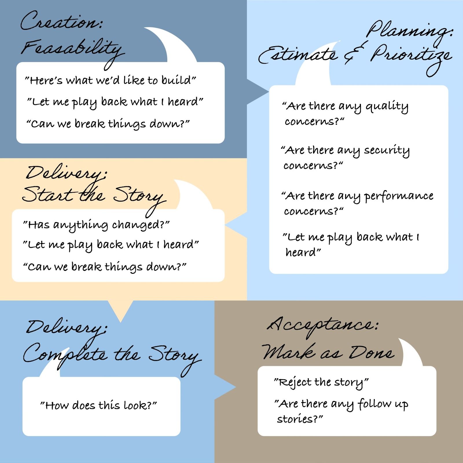 User Story: a Placeholder for a Conversation - InfoQ