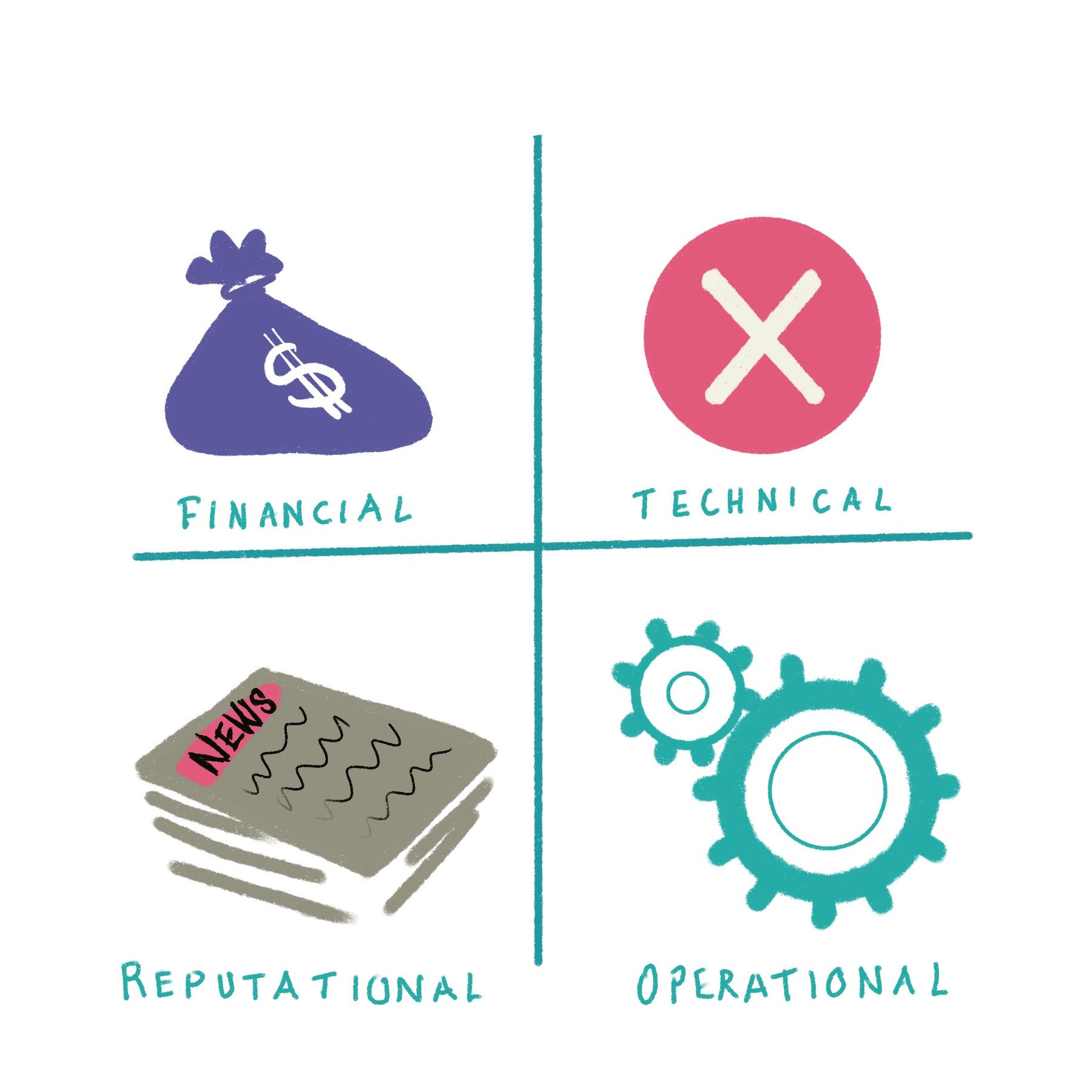 How Visual Thinking Can Help Teams Get Clarity, Be More Creative, and ...