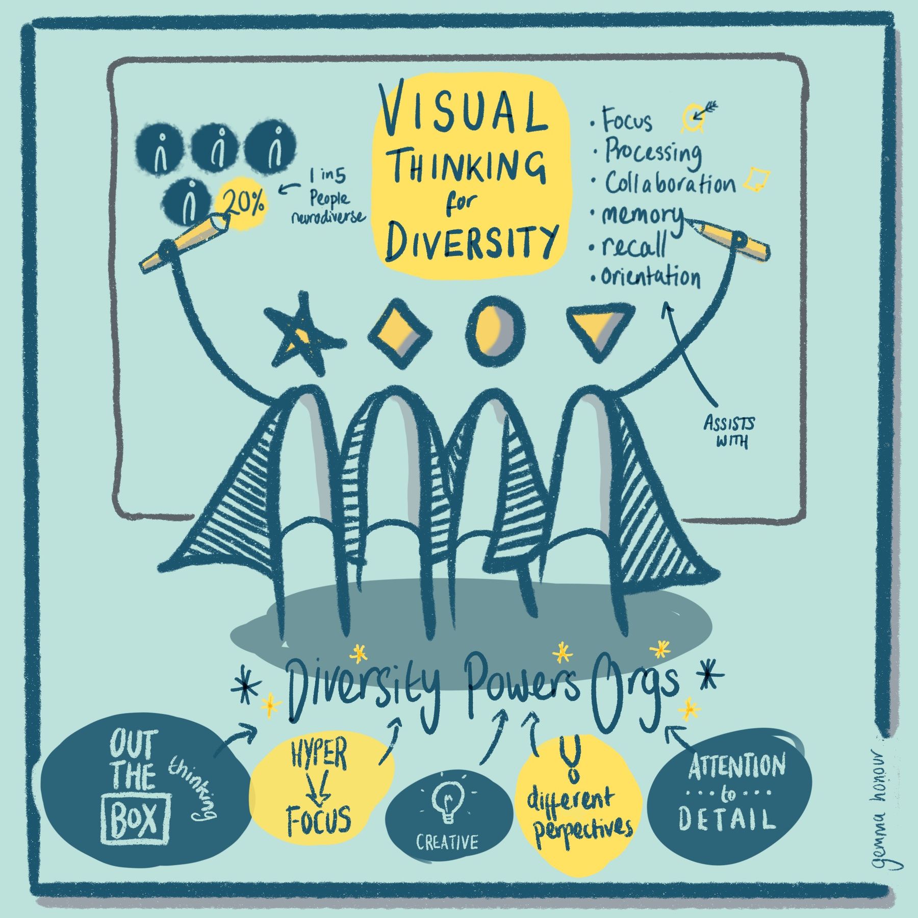 How Visual Thinking Can Help Teams Get Clarity, Be More Creative, and ...