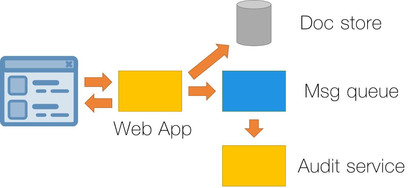 Why and How to Test Logging - InfoQ