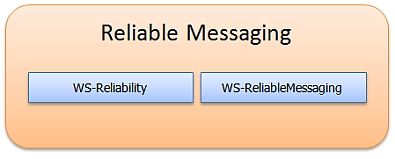 Making Sense of all these Crazy Web Service Standards - InfoQ