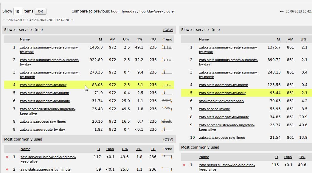 Zato - Python-based ESB and Backend Application Server - InfoQ