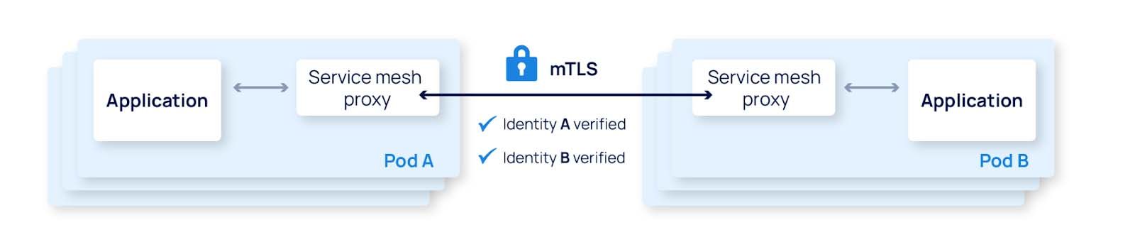 What Does Zero Trust Mean For Kubernetes Infoq