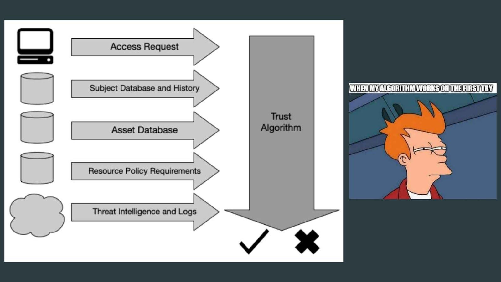 Diving into Zero Trust Security - InfoQ