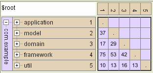 IntelliJ IDEA's Dependency Structure Matrix Tool Visualizes Architecture