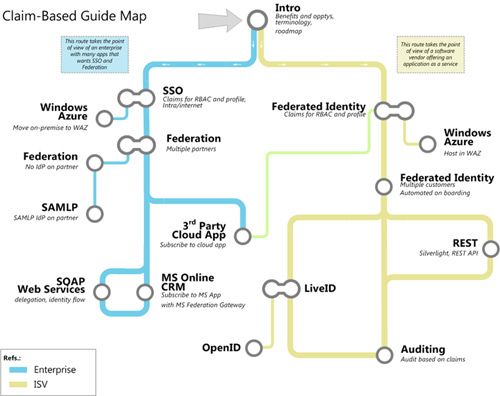 New Patterns & Practices Project – Claims Based Authentication & Authorization Guide - InfoQ
