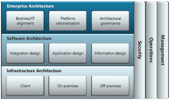 Considerations for an S+S Implementation - InfoQ