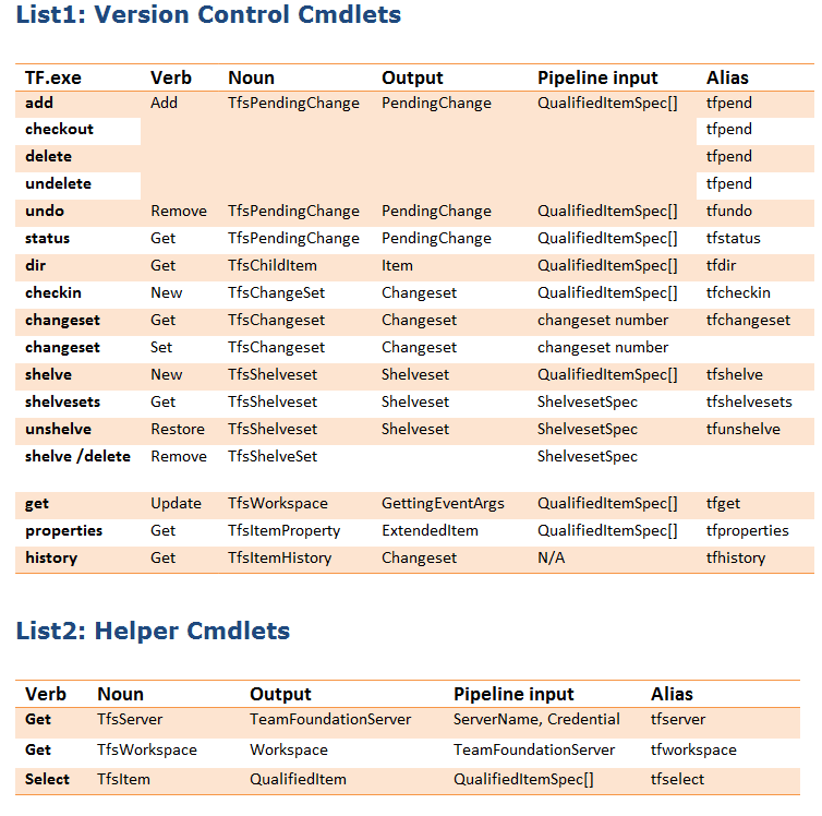 Power Tools for TFS 11 Beta