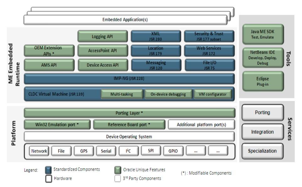 Java ME Embedded と Java Embedded Suite - 組み込み市場を指向する新たな Java テクノロジ - InfoQ