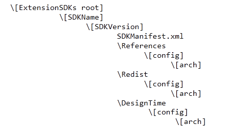 Reintroducing Extension SDKs for Visual C++ - InfoQ