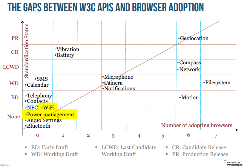 What’s the Problem with Mobile HTML5? - InfoQ