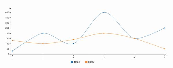 C3.jsが実現する，学習不要のグラフ機能 - InfoQ