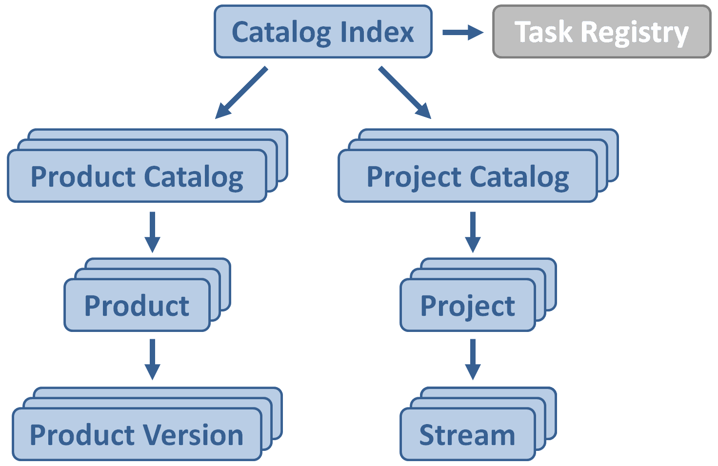 Install Eclipse Projects With A Lot More Oomph Infoq