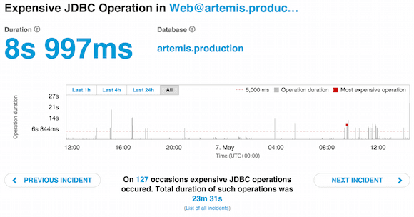 Plumbr Adds Slow Query Detection - InfoQ