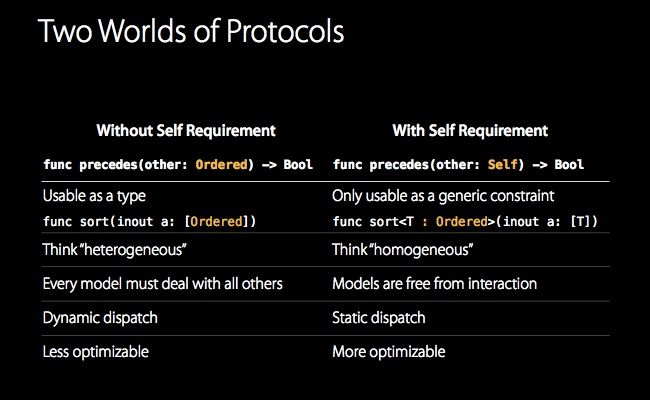 Protocol Oriented Programming In Swift Infoq 8137