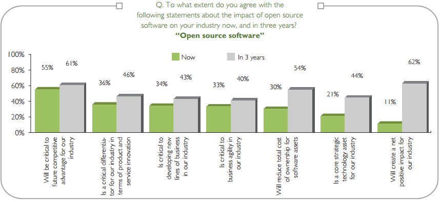 Open Source Usage in Large Enterprises - InfoQ
