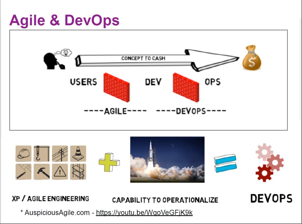 A Tour of Agile Scaling Approaches - InfoQ
