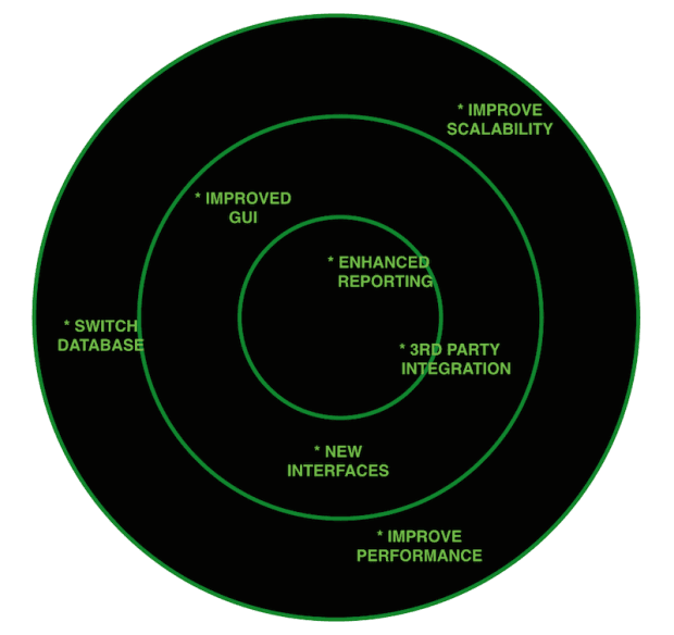 Tomas Rybing on Product Radar - InfoQ