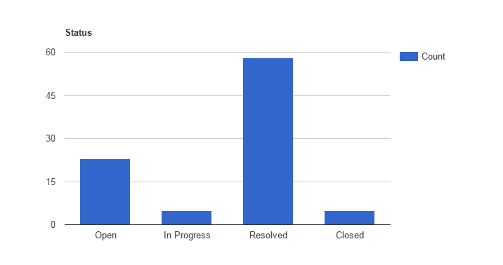 Introducing Xplot A Chart Generation Library For F Infoq