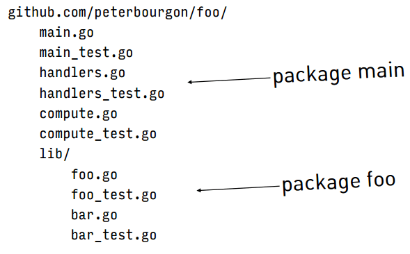 Programming Patterns in Go - InfoQ