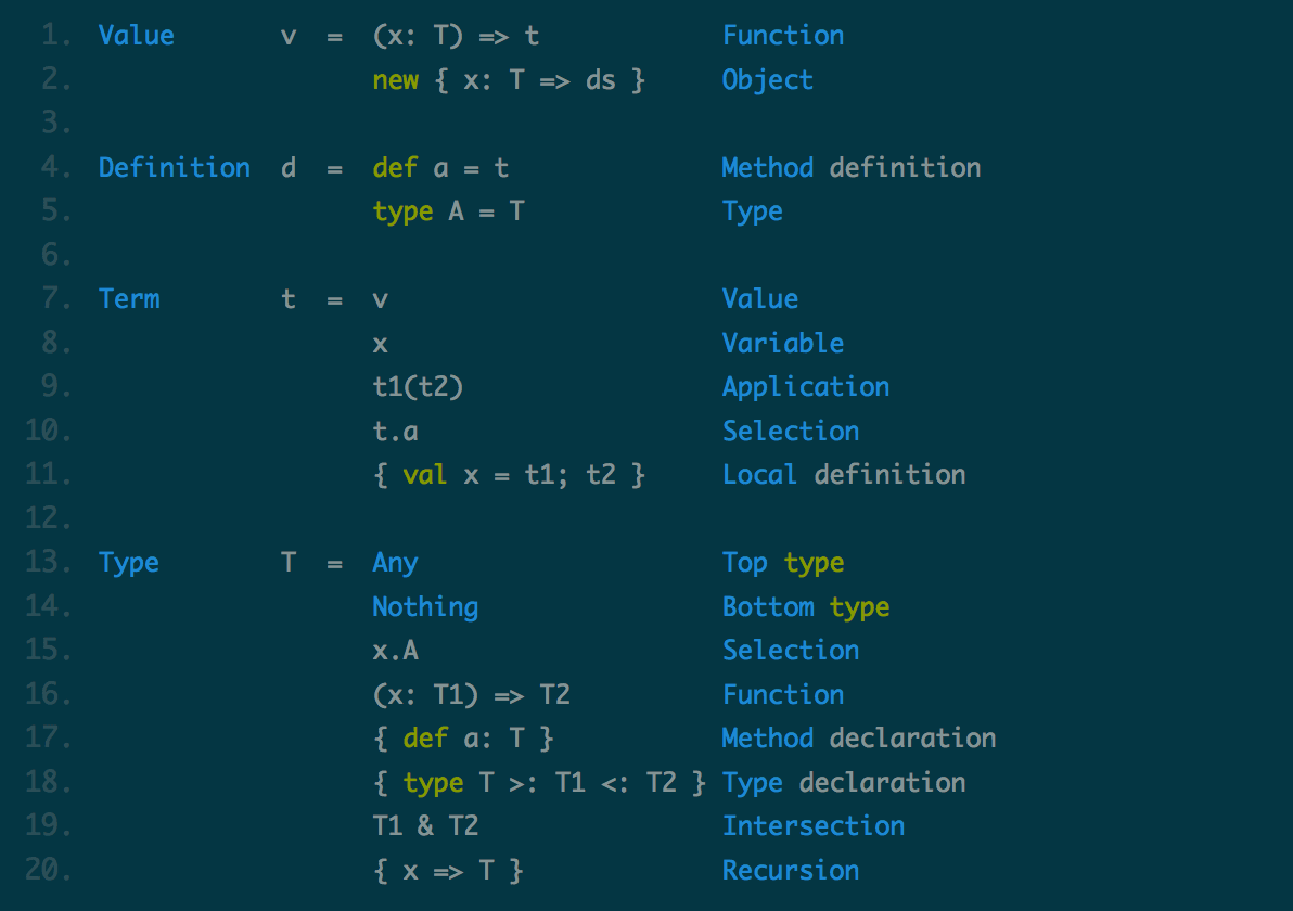 After a Quiet 2015 Martin Odersky Outlined Significant Plans for Scala at Scala Days New York ...