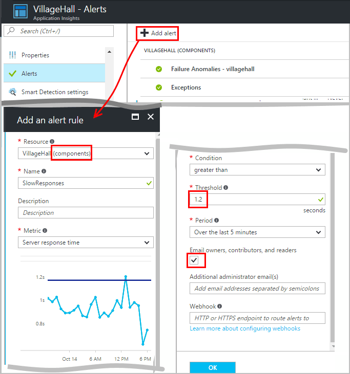 Microsoft Adds Application Insights Support For Azure Functions Infoq