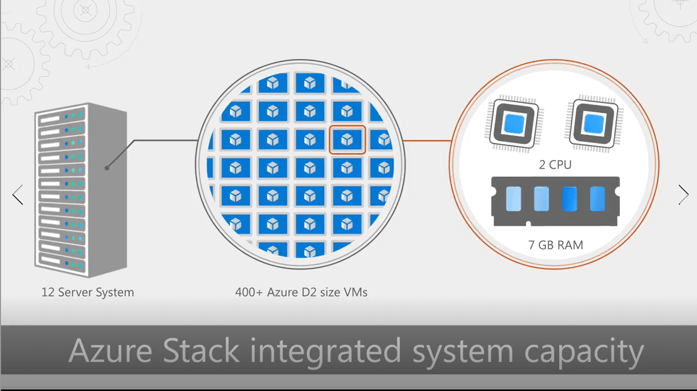 Microsoft Releases More Azure Stack Details, Available September - InfoQ