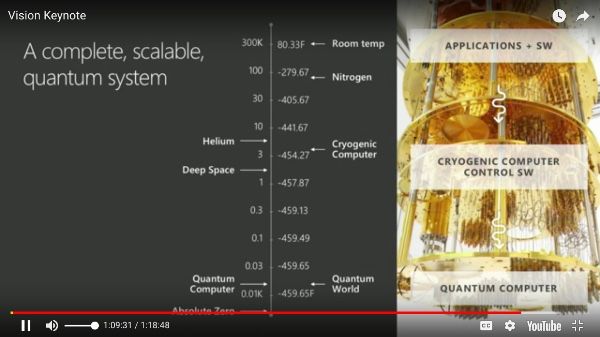 Microsoft Joining the Race for Quantum Computing - InfoQ