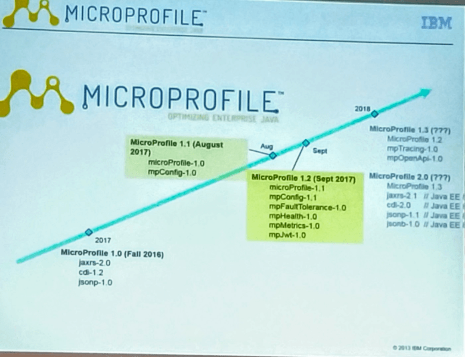 Eclipse MicroProfileでJavaでのマイクロサービスの採用を加速させる - InfoQ