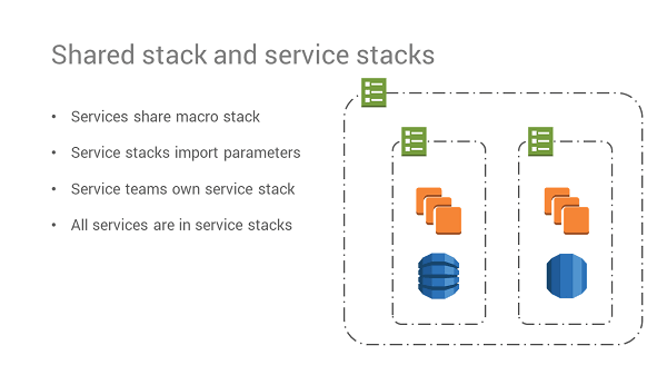 Patterns and Practices for Cloud Native Continuous Delivery - InfoQ