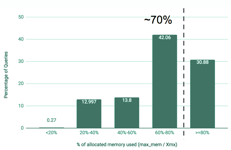 Uber Open Sources Jvm Profiler For Tracing Distributed Jvms Infoq