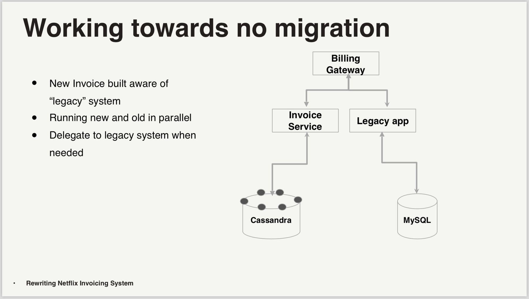 Building Resilience in Netflix Production Data Migrations: Sangeeta ...
