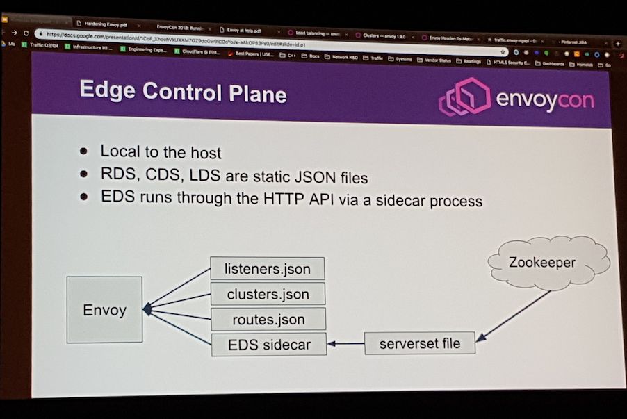 The Many Faces Of Envoy Proxy Edge Gateway Service Mesh And Hybrid Networking Bridge Infoq