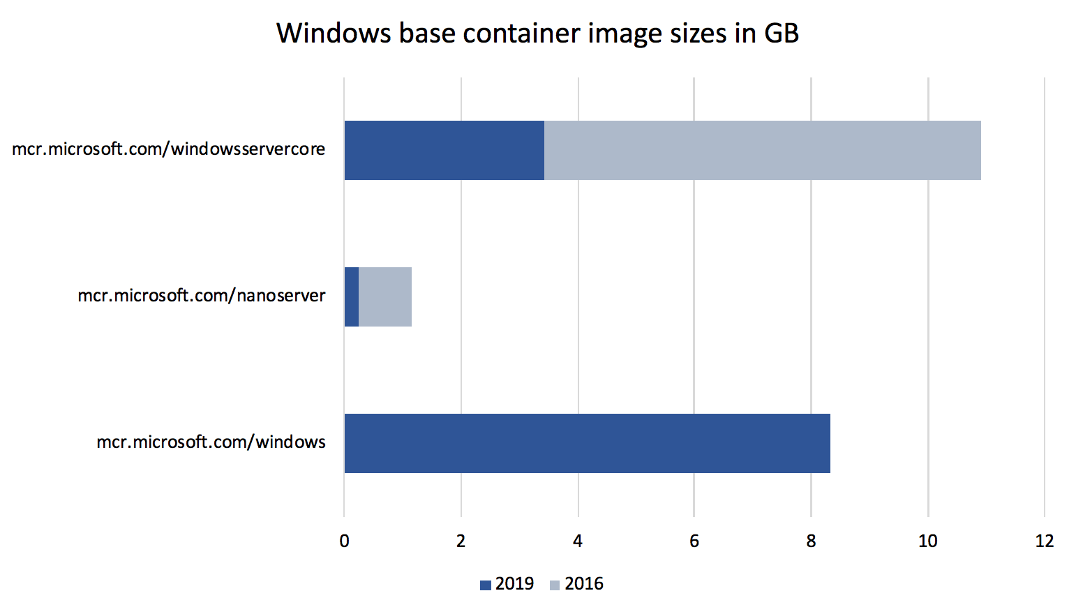 Docker Announces Support for Windows Server 2019 within Docker ...