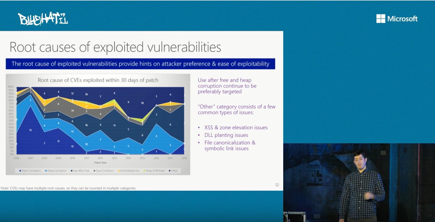 Mitigating Software Vulnerabilities At Microsoft Over The Last 20