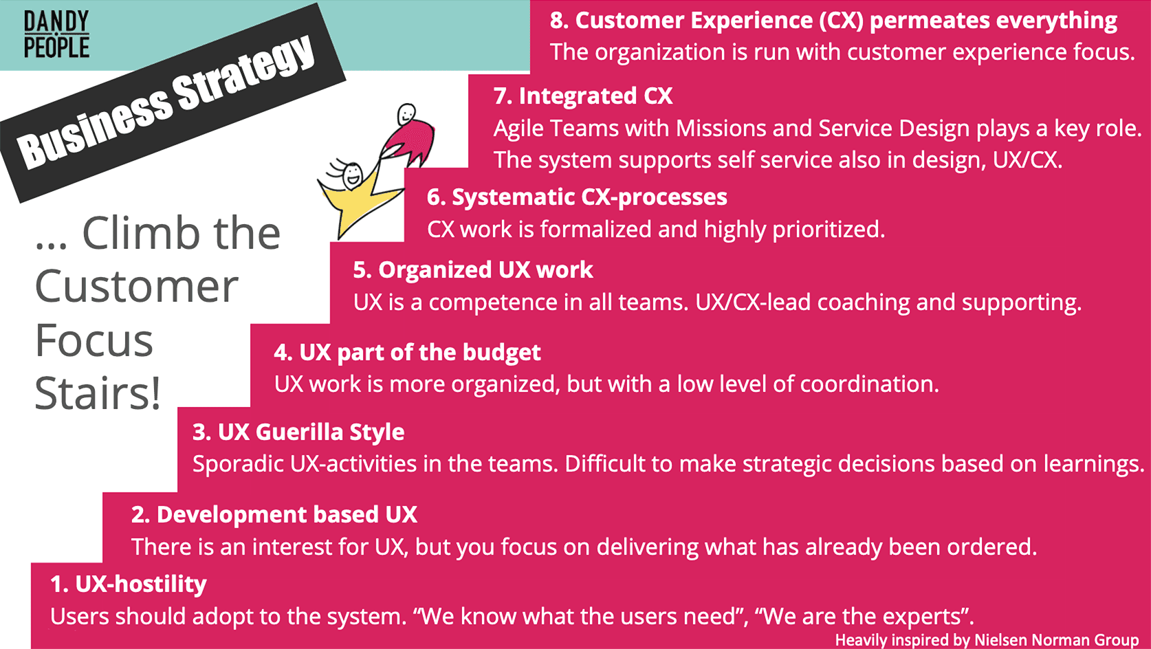 How to Become Customer-Focused with Autonomous Teams - InfoQ