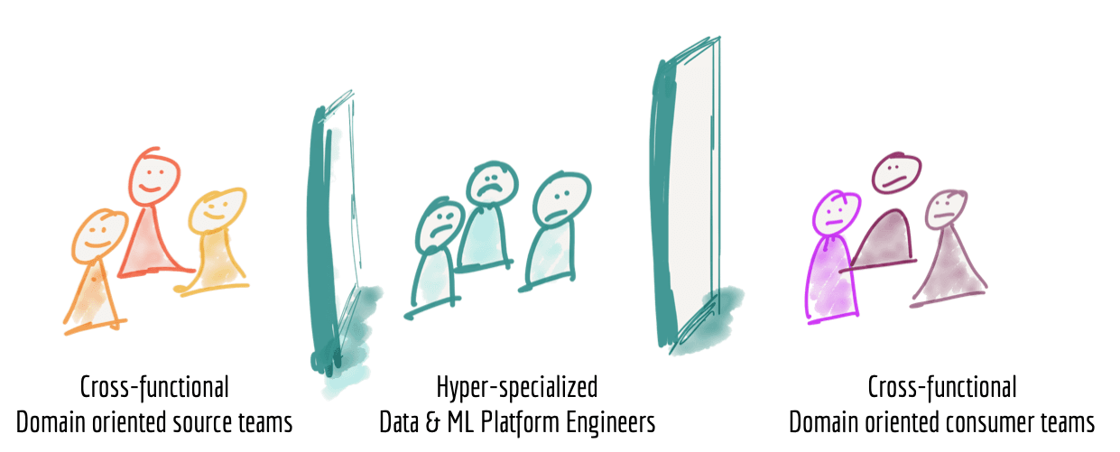 The Distributed Data Mesh as a Solution to Centralized Data Monoliths - InfoQ