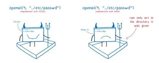 Krustlet A Kubelet Written In Rust To Run Webassembly Workloads In
