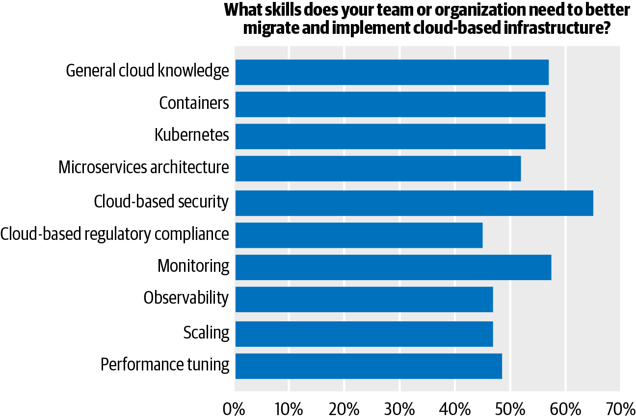New Report Shows "Overwhelming" Cloud Usage