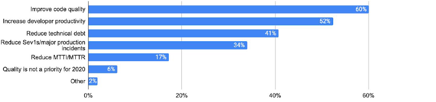 OverOps Releases Second Annual DevOps Survey - InfoQ