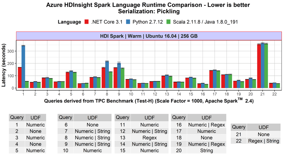 Microsoft Releases .NET for Apache Spark 1.0 - InfoQ